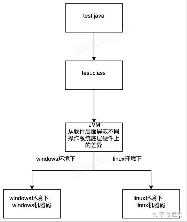 从类加载开始的jvm学习 知乎 