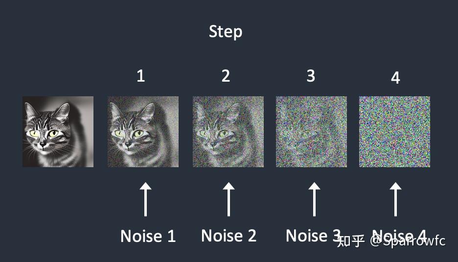 【翻译】How Stable Diffusion Work - 给小白看的StableDiffusion原理介绍 - 知乎