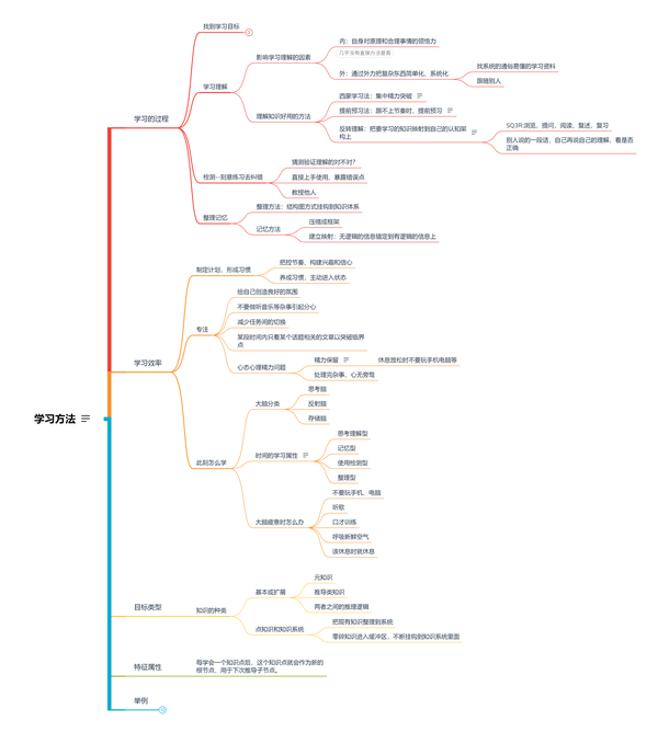 学习方法总结 - 知乎
