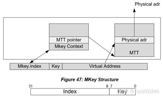RDMA 高级 - 知乎