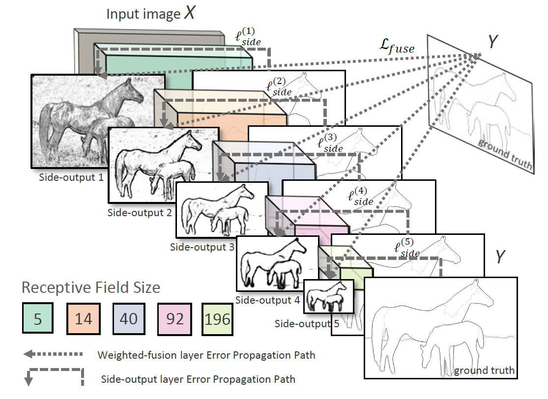 边缘检测的三种算法介绍 - 知乎