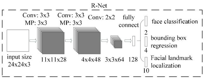 MTCNN人脸检测---RNet网络训练 - 知乎