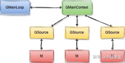 QEMU事件循环机制 - 知乎