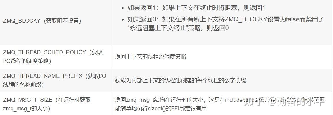 ZeroMQ----高速并发消息通信框架 - 知乎