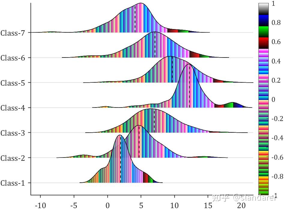 MATLAB | 如何用MATLAB绘制花里胡哨的山脊图 - 知乎