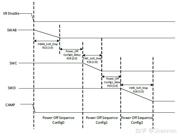DDR5内存的电源管理芯片 - 知乎