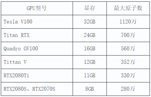 AMBER生物分子动力模拟工作站配置推荐 - 知乎