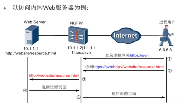 VPN 的技术原理是什么？ - 知乎