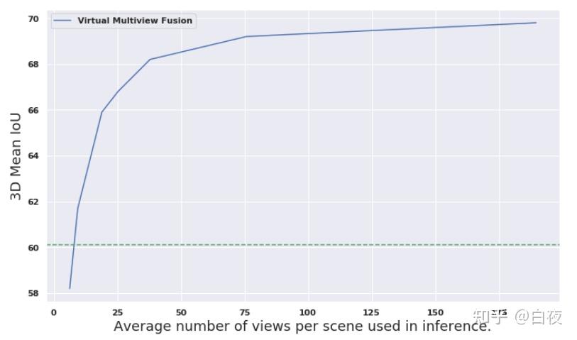 【论文精读】Virtual Multi-view Fusion for 3D Semantic Segmentation (ECCV 2020) - 知乎
