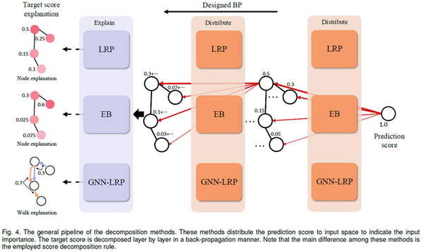图神经网络可解释性Explainability in Graph Neural Networks: A Taxonomic Survey - 知乎