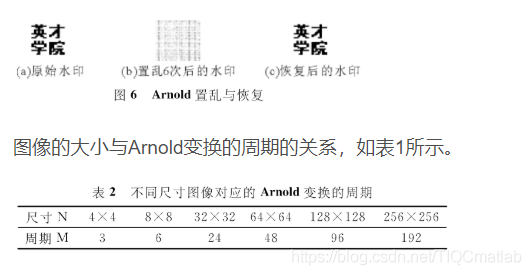 Matlab 正交拉丁方+二维Arnold置乱图像加密【详细解析 参考源码】 - 知乎