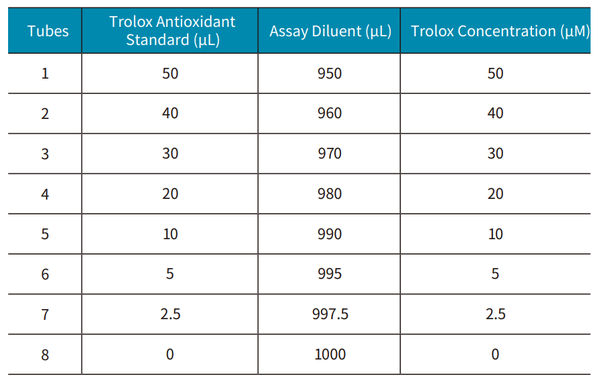 利用 Molecular Devices 微孔板读板机对细胞内氧化自由基吸收能力 (ORAC) 进行分析 - 知乎
