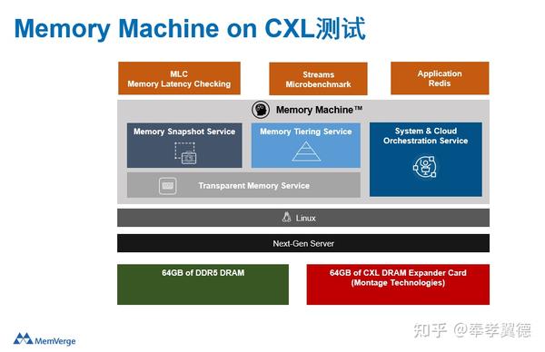 CXL大佬说（2）：MemVerge介绍CXL的应用场景与实用价值 - 知乎