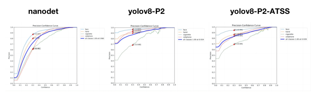 YOLOv8踩坑实录：关于AP计算及极小目标的优化 - 知乎