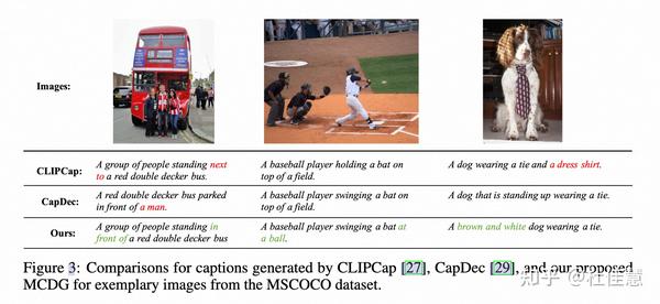 Text-Only Image Captioning with Multi-Context Data Generation - 知乎