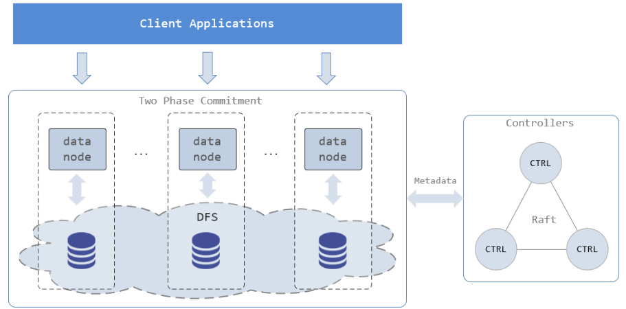 DolphinDB高可用集群部署教程 - 知乎