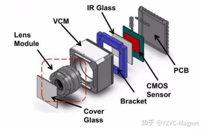 VCM音圈马达 - 知乎