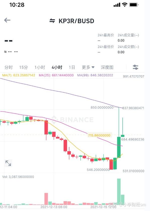 一个划时代的项目——KP3R - 知乎