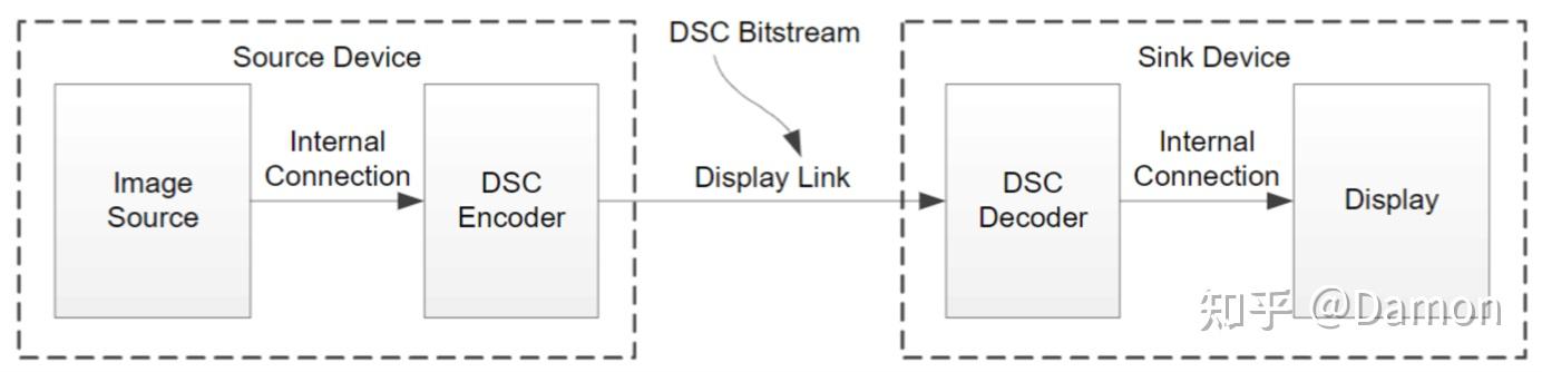 DisplayPort基础知识总结 - 知乎