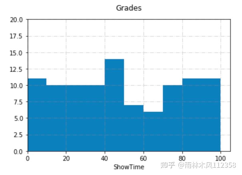 Python可视化之Matplotlib入门 03 - 知乎