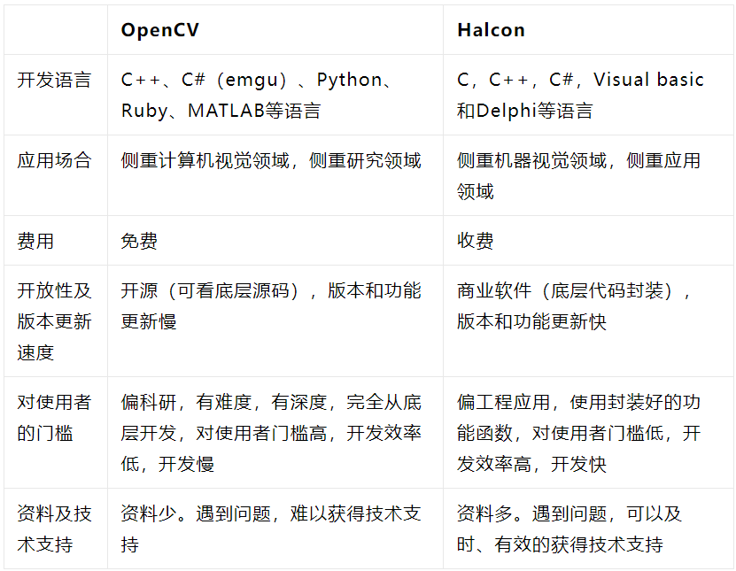 两大图像处理库Halcon和Opencv 的对比 - 知乎