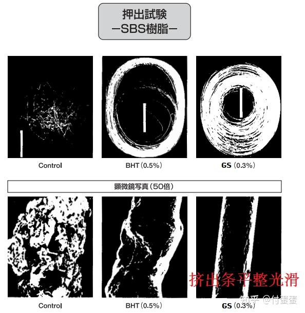 无氧状况下抗热老化 & 无磷抗氧 解决方案-Sumilizer GS - 知乎