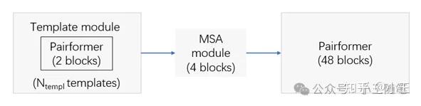 AlphaFold3详解之Pairformer - 知乎