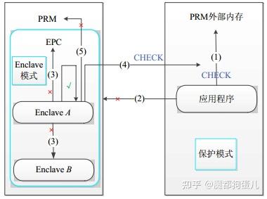Intel SGX技术详细解释（非常棒） - 知乎