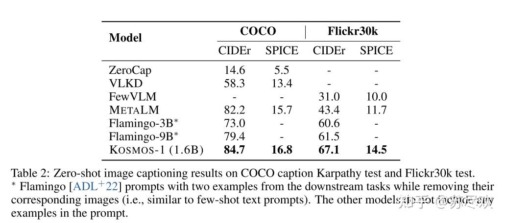 [论文]KOSMOS-1——Language is not all you Need: Aligning Perception with Language Models - 知乎