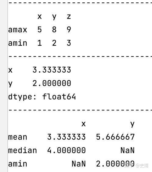 【Pandas】.apply() - 知乎