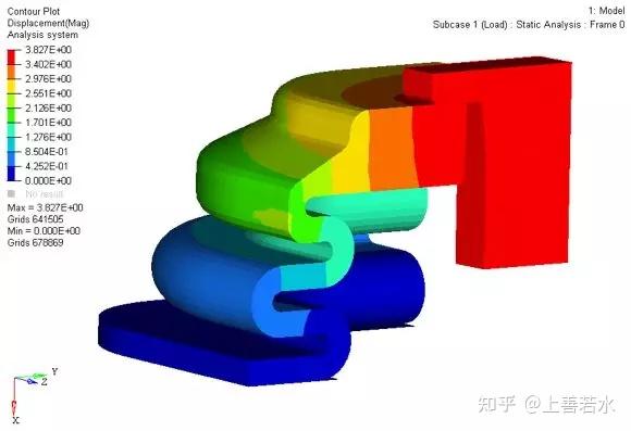 【OptiStruct 第四讲】材料非线性模型 - 知乎