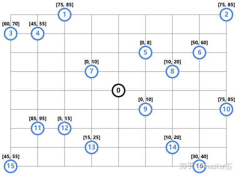 ortools系列：时间窗约束VRP问题 - 知乎