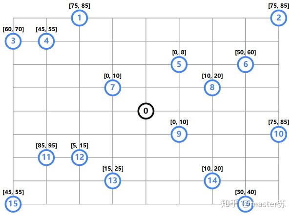 ortools系列：时间窗约束VRP问题 - 知乎