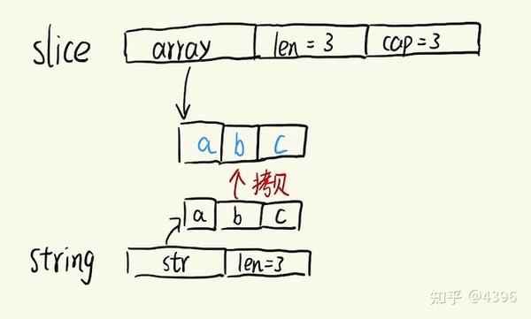 String类型 - 知乎