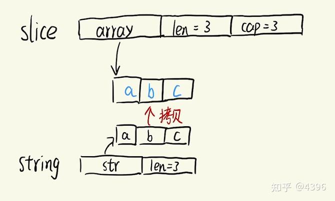 String类型 知乎