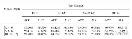 Deep Convolutional Pooling Transformer for Deepfake Detection - 知乎