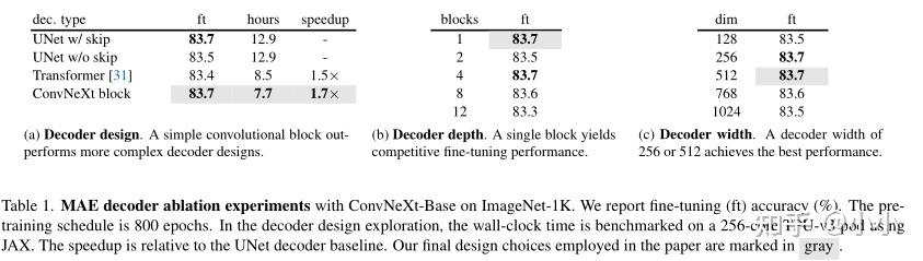 CNN（十二）ConvNeXtv2 - 知乎