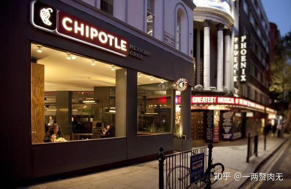 10套练习，教你如何用Pandas做数据分析【1-5】 - 知乎