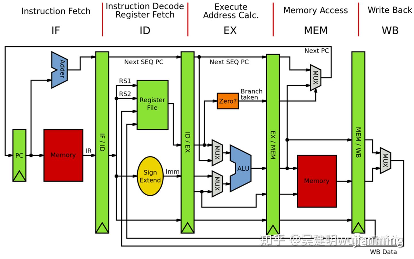 主流X86-ARM-RISC-V-MIPS芯片架构分析 - 知乎