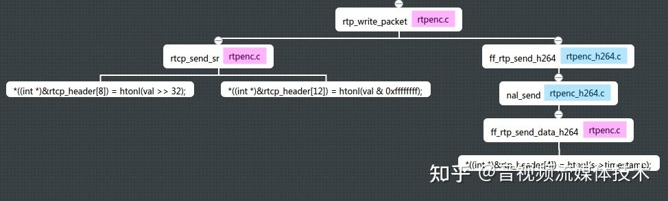 ffmpeg rtp时间戳 - 知乎