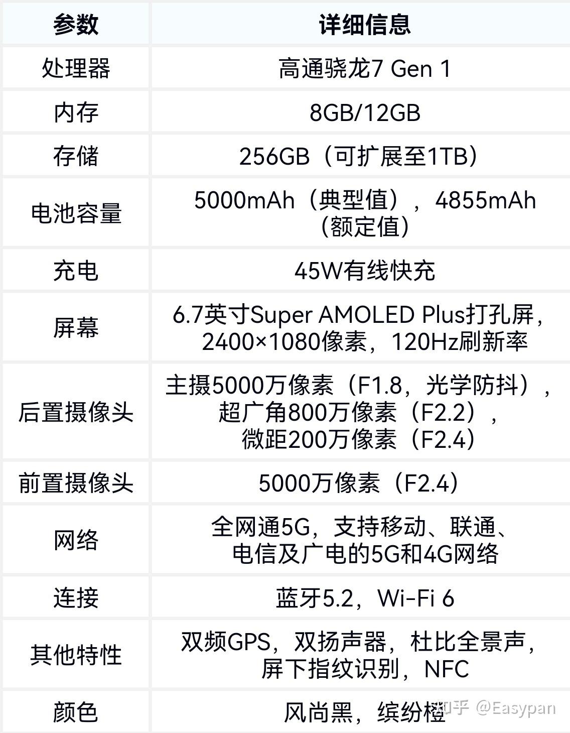 2024年【9月】三星手机选购总结及推荐指南|S系列、Z系列、心系天下系列、C系列...|后续持续更新