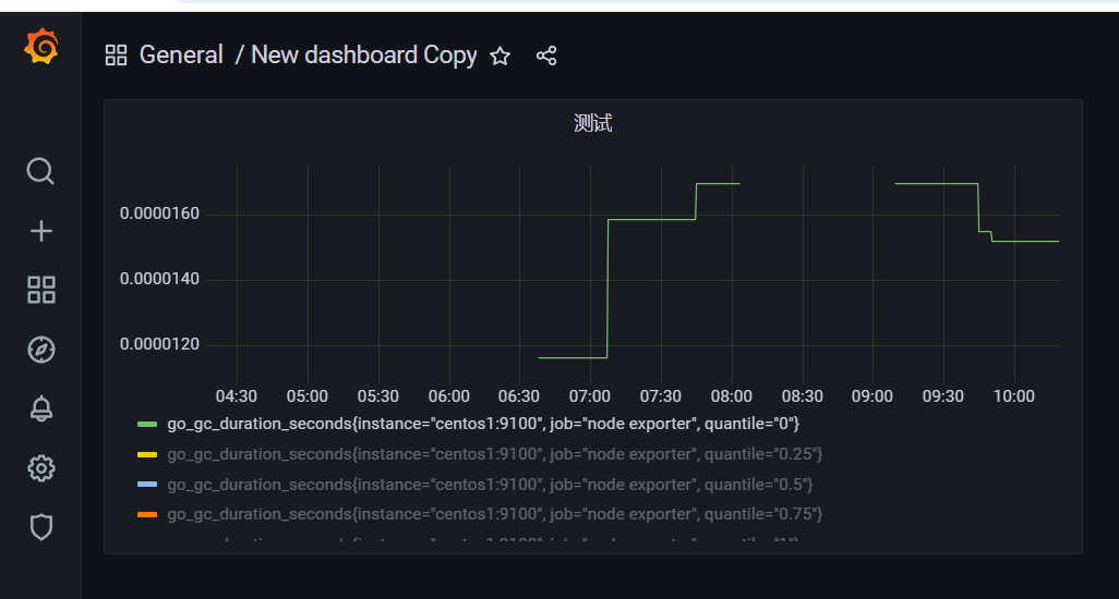 Prometheus，grafana和node_exporter一套的使用 - 知乎