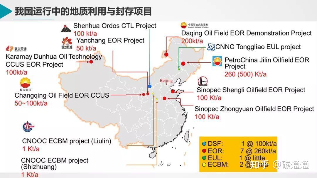 中国CCUS技术发展路线图：技术现状、发展目标、行业机会（附专家PPT及解读） - 知乎