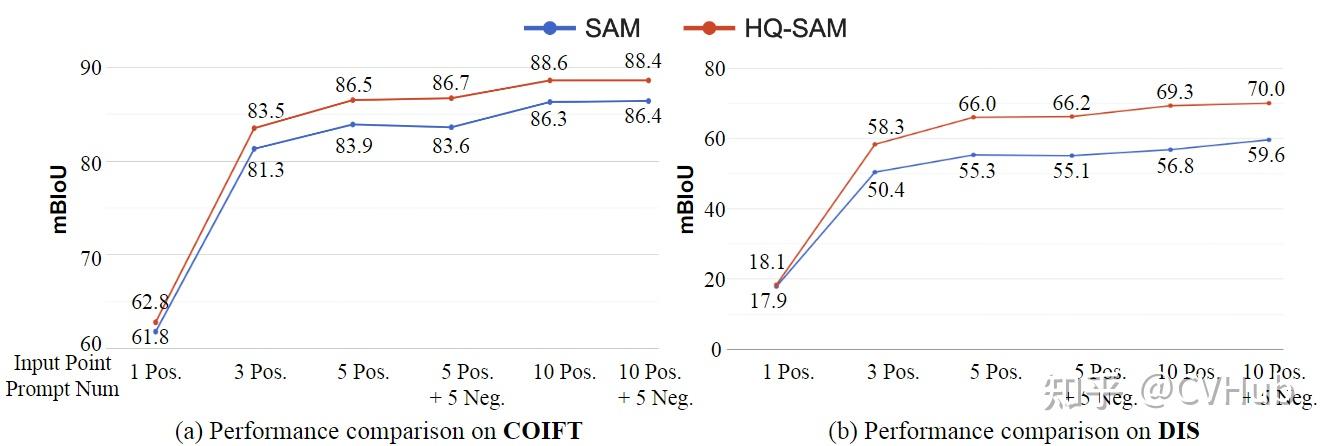 苏黎世理工 & 港科大震撼力作 HQ-SAM：SAM新秀-高质量分割一切模型 - 知乎