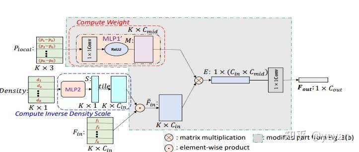 【综述】三维点云深度学习算法综述,sota pointcloud - 知乎