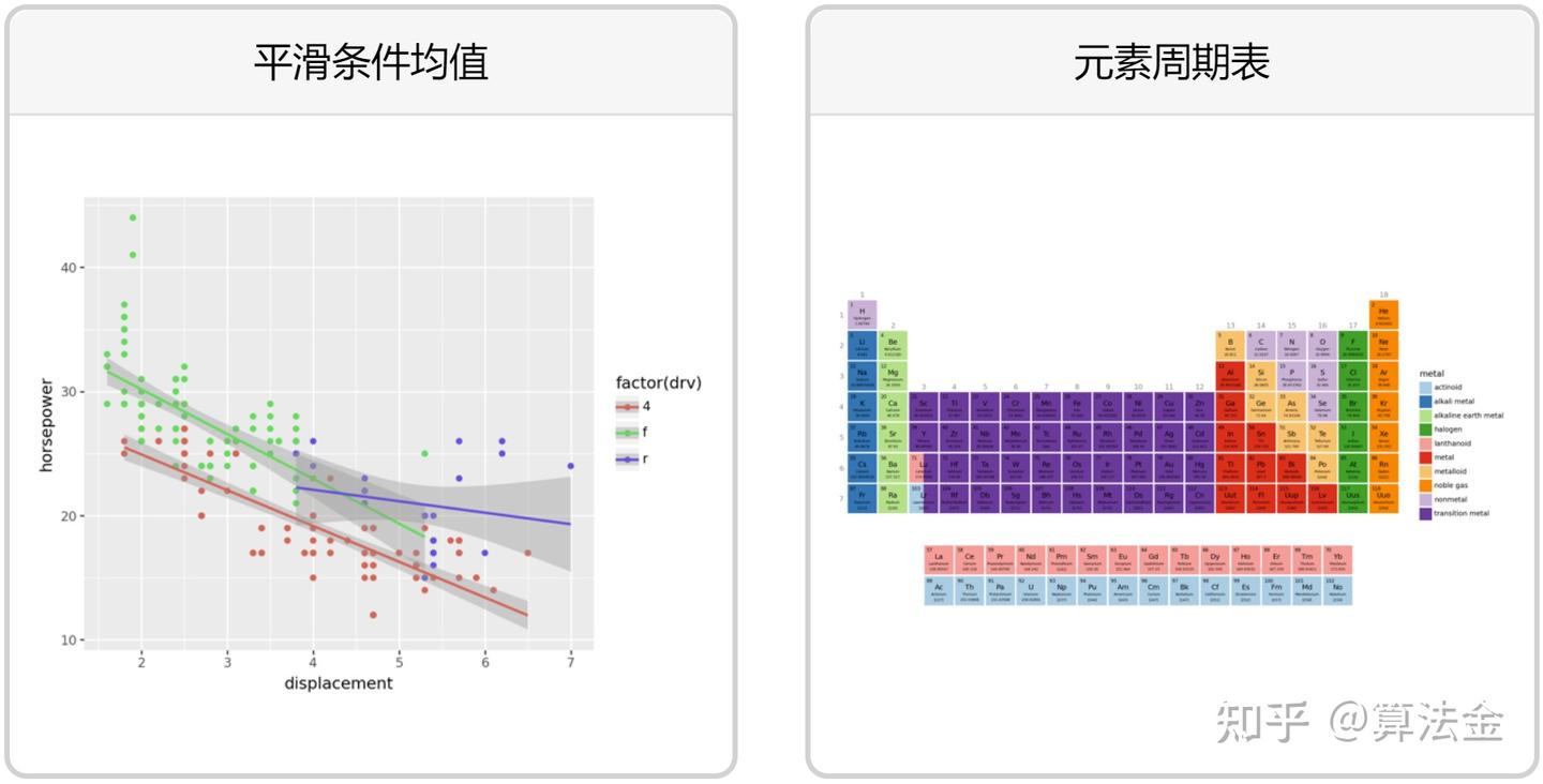 Plotnine，一个充满个性化的 Python 库 - 知乎