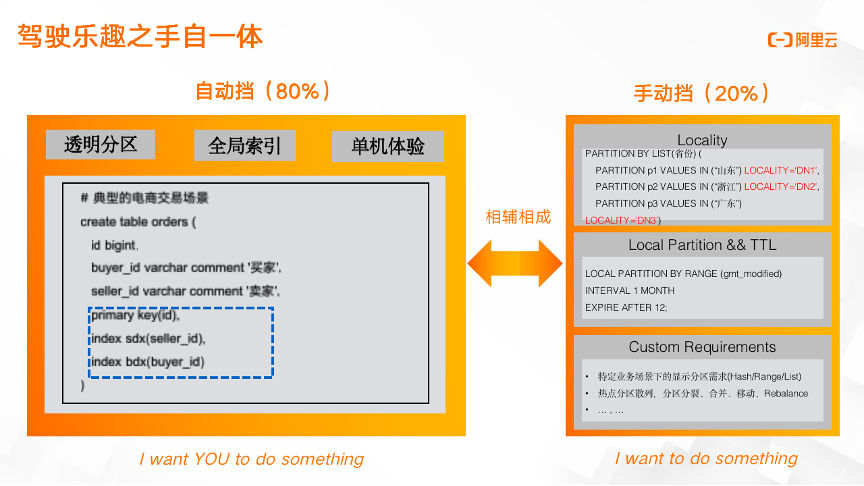 PolarDB-X让简单触手可及——暨分布式数据库的去“分布式”之路 - 知乎