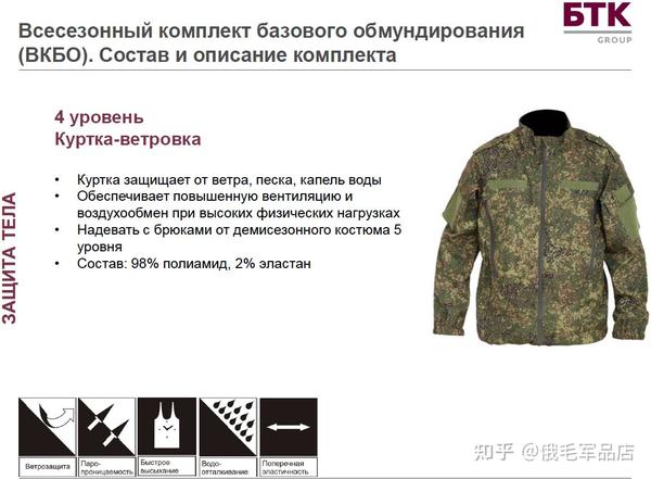 俄军最新的VKPO（VKBO)全季基本制服套装对我们的启发 - 知乎