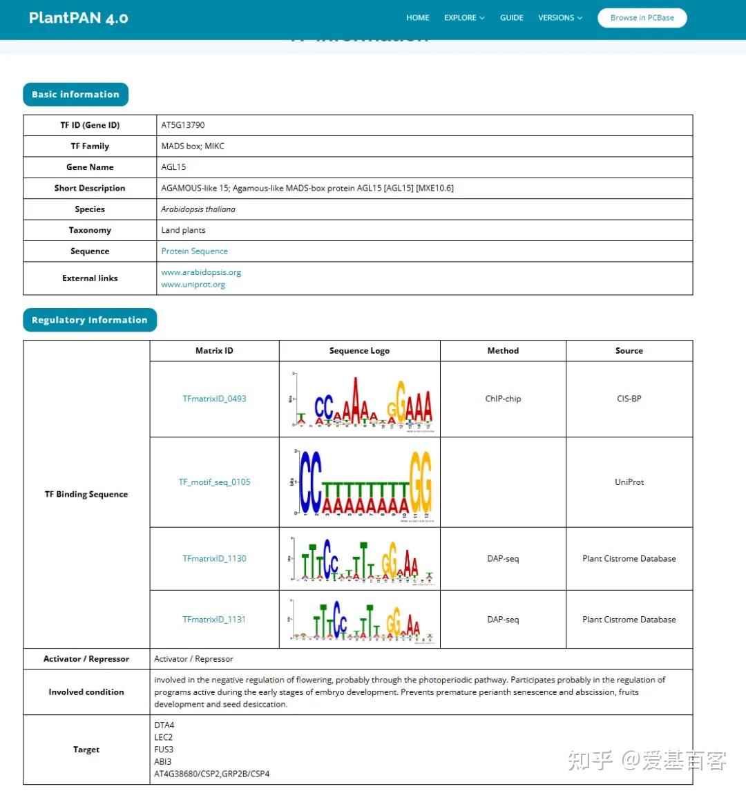 PlantPAN 4.0:探索植物转录因子和启动子的调控数据库 - 知乎