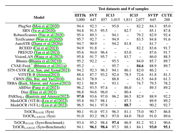 TrOCR：基于预训练模型的Transformer光学字符识别 - 知乎